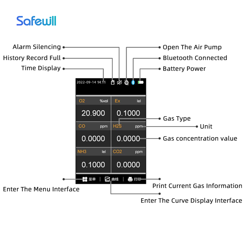 6 In 1 Multi Gas Detector