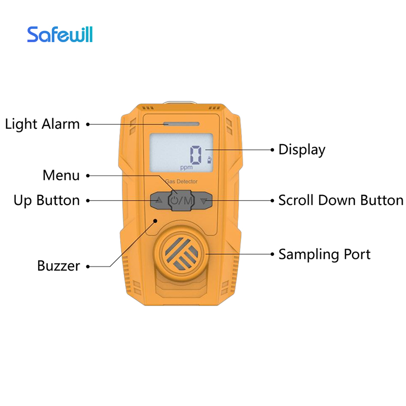 Handheld Portable Single Gas Detector for Combustible, Toxic and ...